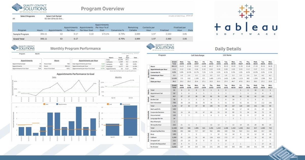7 lessons learned from building telemarketing reports in Tableau
